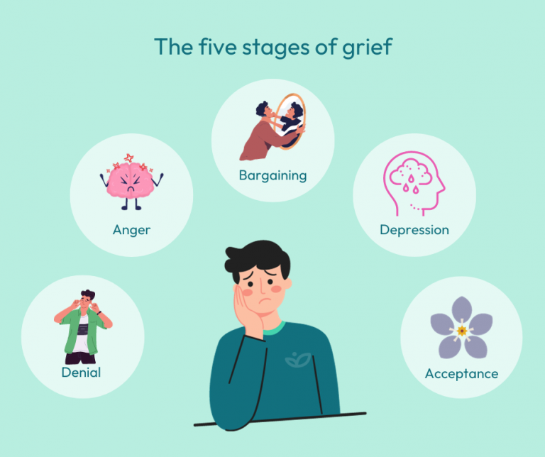 Five common stages of grief when you lose a loved one – Canopi