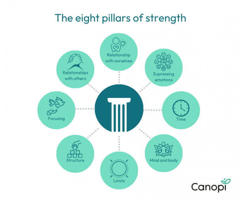 Growing around grief: eight principles to help you cope with loss – Canopi