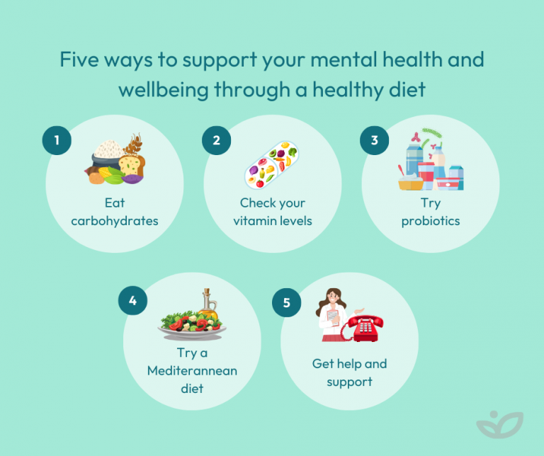 Five ways to support your mental health and wellbeing through a healthy ...