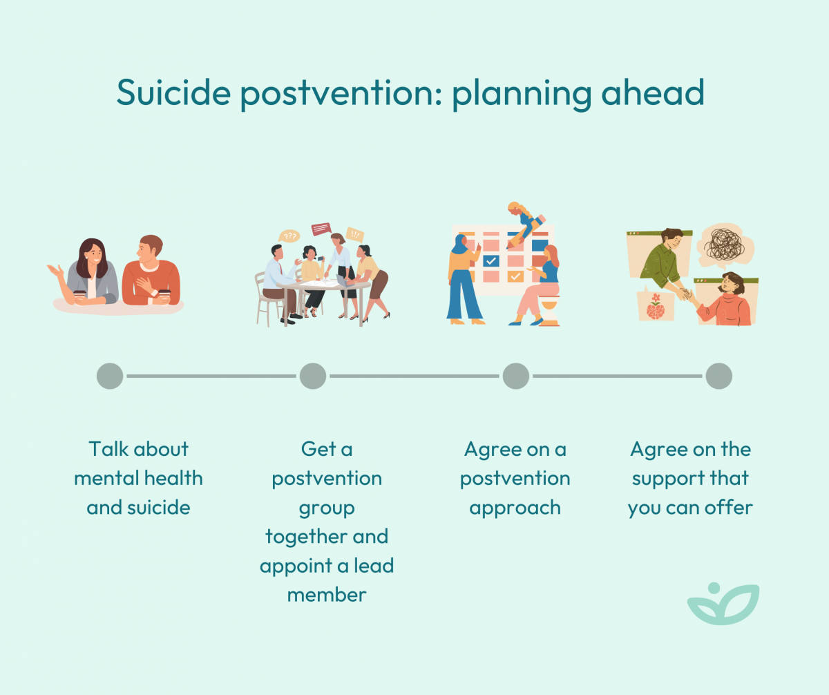 Suicide postvention: the plan that every workplace needs – Canopi